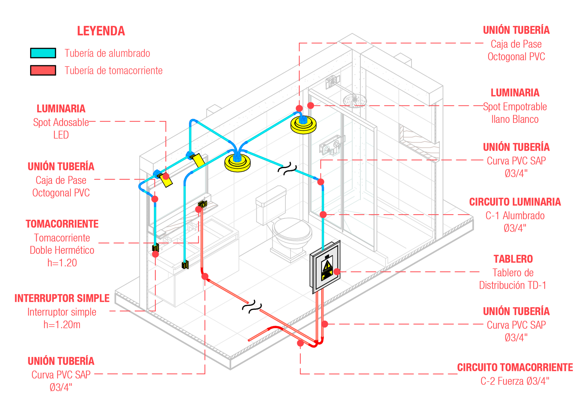 Curso Modelador BIM – ANKA Studio